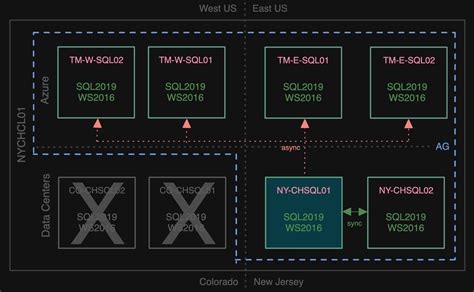 Moving Sql Server To The Cloud Modernizing Stack Overflow For Teams