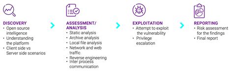 Secure It Penetration Testing Services Acronym Solutions