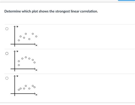 Determine Which Plot Shows The Strongest Linear Co Solvely