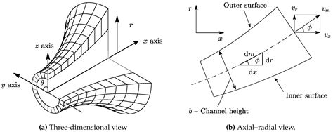 One Dimensional Annular Diffuser Model For Preliminary Turbomachinery