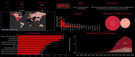 Gaurav Vijayvergia On Linkedin Tableaupublic Dashboards