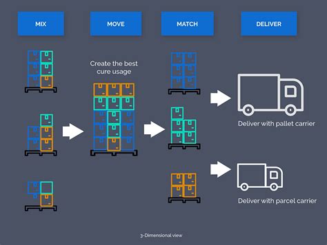 Level Up Your Cross Docking Process To Improve Efficiency Of Your Hub