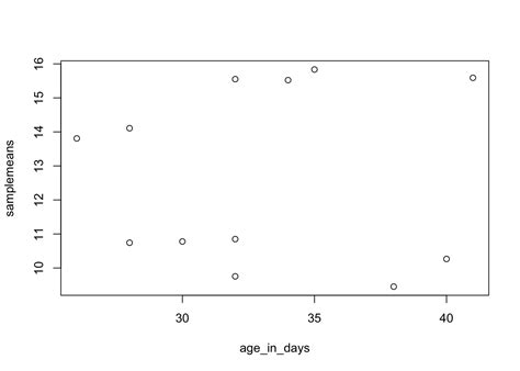 Introduction To R Plotting And Data Visualization In R Basics
