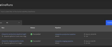 tekton ci cd the grand finale interceptors dev community