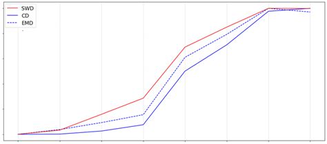 distance metrics on jitter normalized download scientific diagram