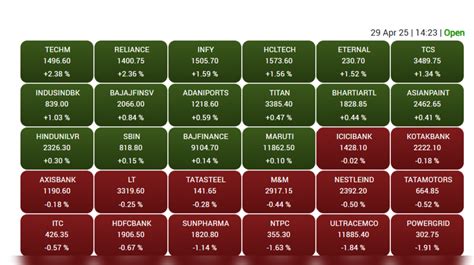 Sensex Today Sensex Today News Sensex Live Updates Stock Market