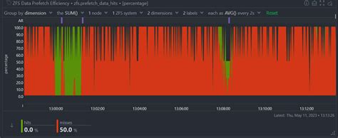 Need Help Tuning ZFS Pool And System For Media NAS Linux Level Techs Forums