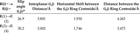 Structural Parameters Of Stacking Interaction Download Scientific