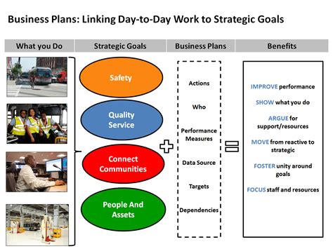 TPM Guidebook Chapter 7 Implementation Steps TPM Toolbox