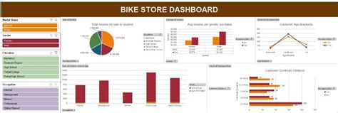 Dataanalytics Dashboarddesign Learningjourney Beginnerproject