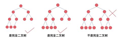 编程导航算法通关村 如何使用通过中序和后序序列恢复二叉树根据中序和后序恢复二叉树 Csdn博客
