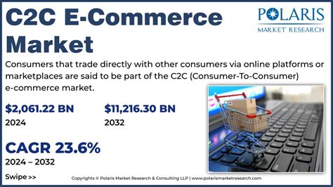 Ppt C2c E Commerce Market Powerpoint Presentation Free Download Id