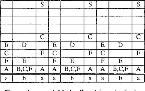 Figure 4 From The Cocke Younger Kasami Algorithm For Cyclic Strings