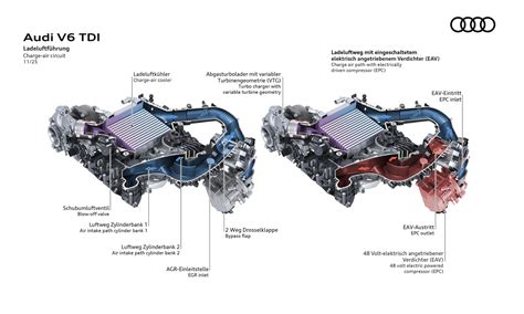 Der Neue V6 Tdi Motor Von Audi Für A6 Und Q5 Mehr Leistung Geringerer