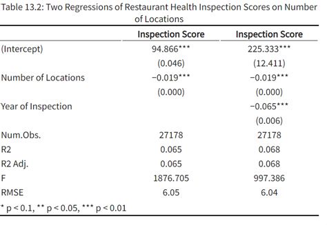 137 Regression Tables The Effect An Introduction To Research Design And Causality Book Club