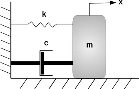Solved For The Given Figure Obtain Drawing Of Closed Loop Chegg