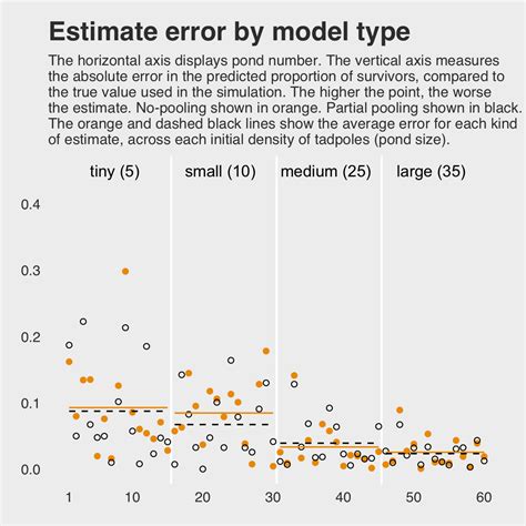 13 Models With Memory Statistical Rethinking With Brms Ggplot2 And