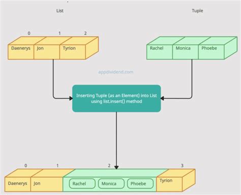 Python List Insert Adding An Item To A Specific Position