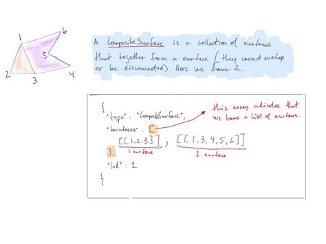 Geometric Primitives And Depth Of Arrays Cityjson