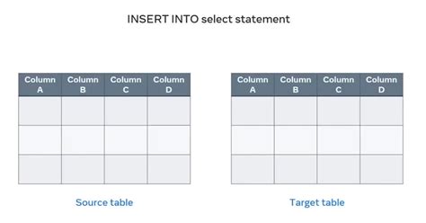 how to query data from multiple tables using sql statement theophilus
