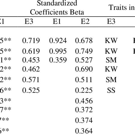Stepwise Regression Analysis Of Traits In Drought Stress And Normal