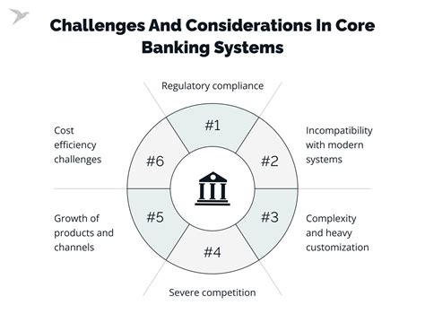 Core Banking Modernization How Banks Deal With The Challenges Of The Future