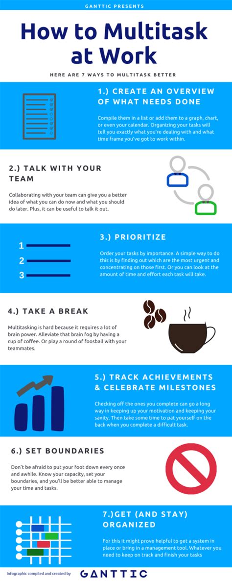 Example For Computer Multitasking At Isabel Newell Blog