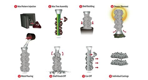 أفضل 20 شركة صب المعادن في العالم Hdc