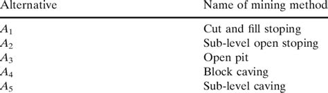 Description Of Ubc Selected Mining Methods Download Scientific Diagram