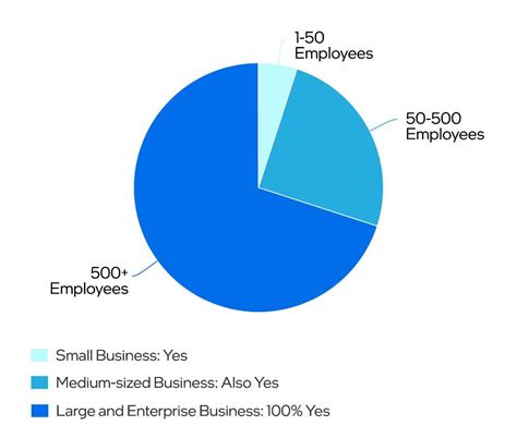 Intelvpro Intel Business