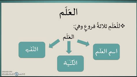 اسم العلم Youtube
