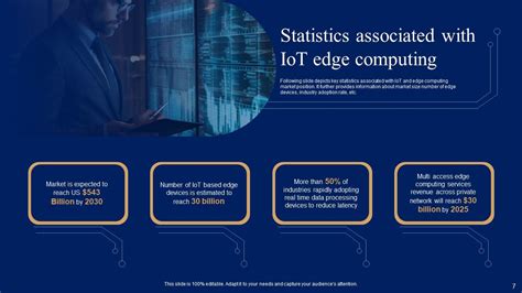 Comprehensive Guide For Iot Edge Computing And Its Use Case In Industries Powerpoint