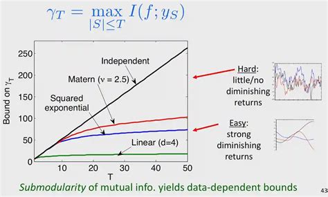 Bayesian Optimization X Angelo Huangs Blog