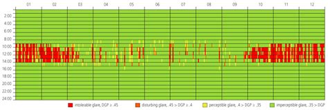 Daylighting Handbook Exercise Glare Analysis