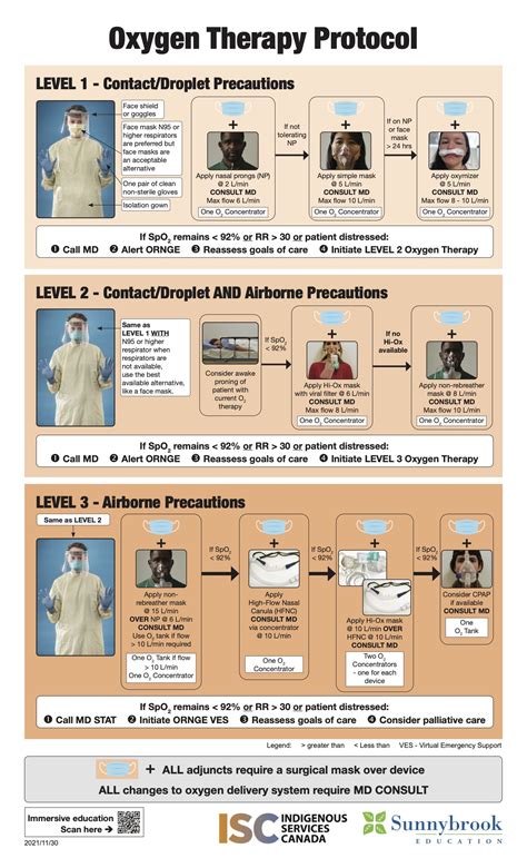 Oxygen Therapy Precautions At Robert Locklear Blog