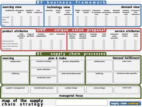 Supply Chain Map