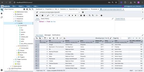 Docker Postgresql Pgadmin Devops Database Learningjourney Techstack Mohd Ajmal Raza