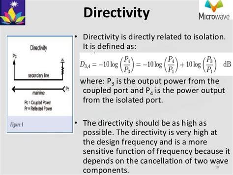 Coupling Factor And Directivity Of Directional Coupler At Kristopher