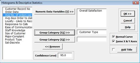 Histograms With Descriptive Statistics