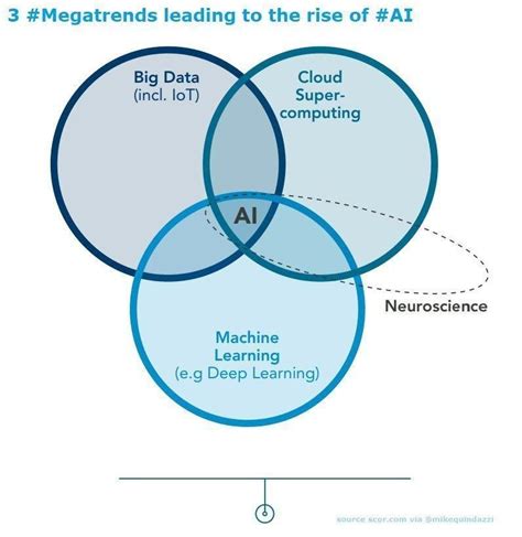 Bigdata Iot Machinelearning Deeplearning Insurtech Algorithms