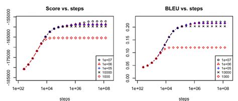Search Performance At Different Rejection Limits Download Scientific