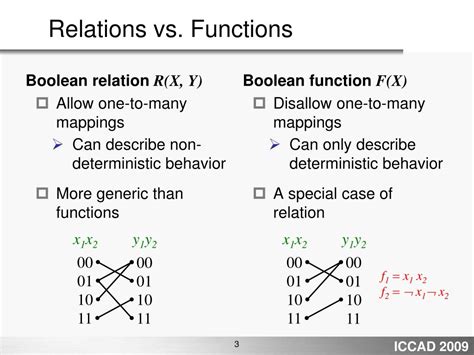 Ppt Interpolating Functions From Large Boolean Relations Powerpoint Presentation Id5447519