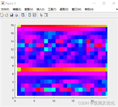 cnn多变量回归预测超前24步程序代码！ cnn预测代码 csdn博客