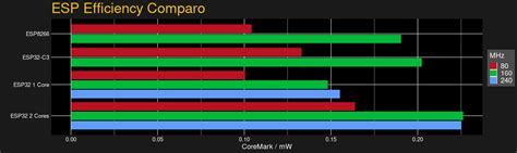 Hands On The Risc V Esp32 C3 Will Be Your New Esp8266 Hackaday Hands On The Risc V Esp32 C3 Will Be Your New Esp8266 Hackaday
