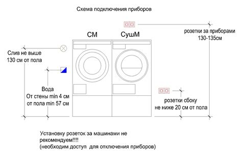 Выводы под стиральную машину в стене размеры чертеж - Collection78.ru