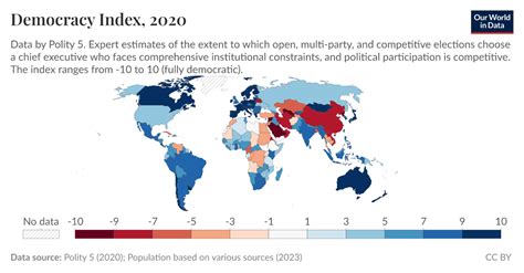 Democracy Index Our World In Data