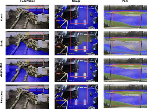 Hess Scalable Flood Level Trend Monitoring With Surveillance Cameras Using A Deep