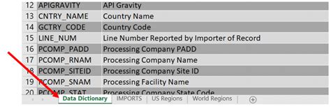 Lab 1 Pivottables Data Visualization Labs