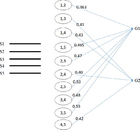 figure 4 from an unsupervised method for detecting style breaches in a