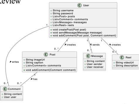 Uml Diagrams Flashcards Quizlet